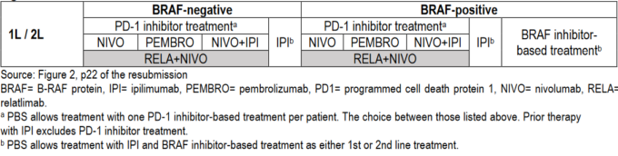 Melanoma drug newly listed on PBS - Dermatology Republic